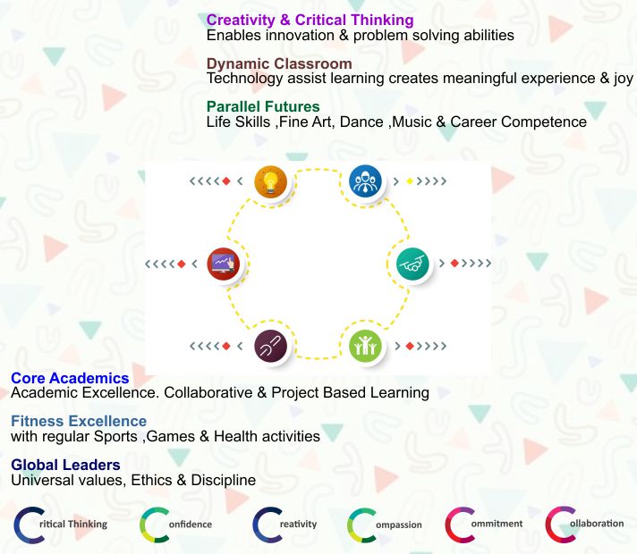 S.S International School :: Jaipur